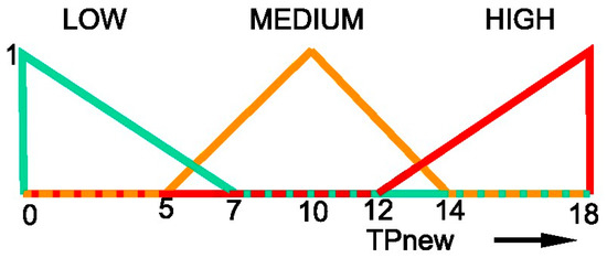 A Fuzzy-Logic Based Adaptive Data Rate Scheme for Energy-Efficient LoRaWAN Communication