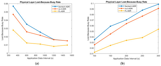 A Fuzzy-Logic Based Adaptive Data Rate Scheme for Energy-Efficient LoRaWAN Communication