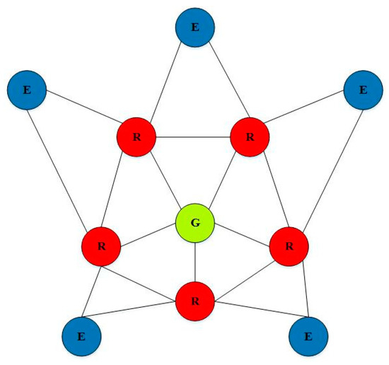 Wireless Body Area Network (WBAN): A Survey on Architecture ...
