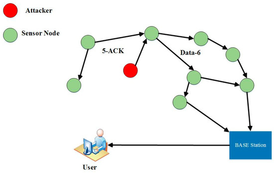 JSAN | Free Full-Text | Wireless Body Area Network (WBAN): A Survey on ...