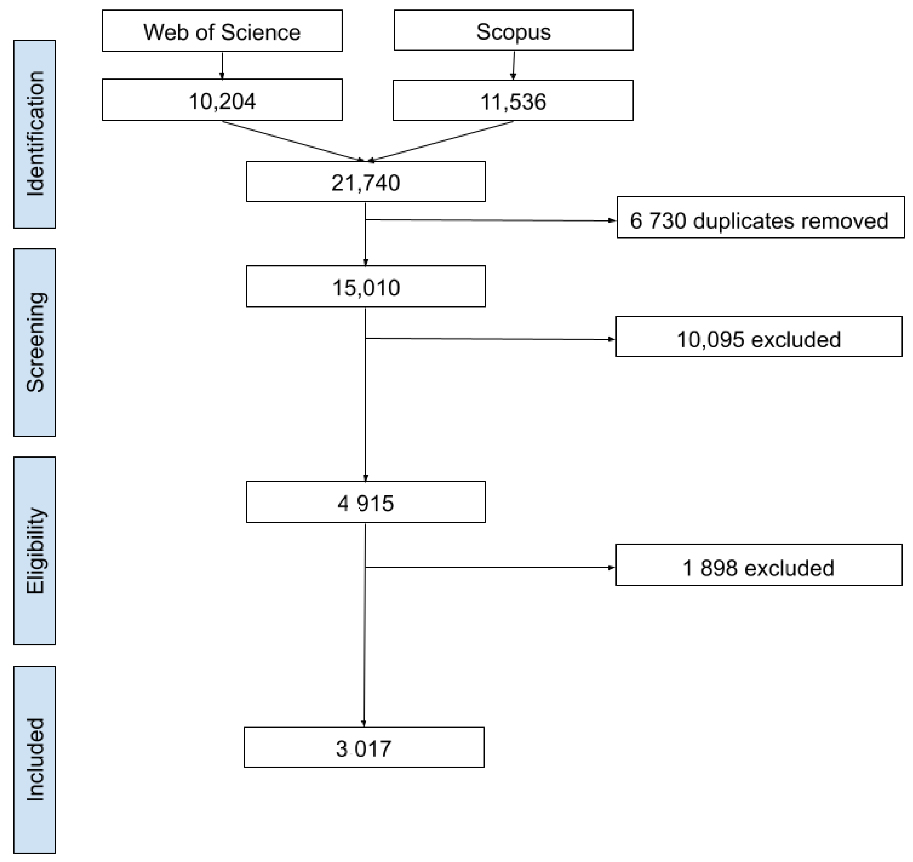 The Definitive Guide to Actual Sensor Network Deployments in Research Studies from 2013–2017: A ...