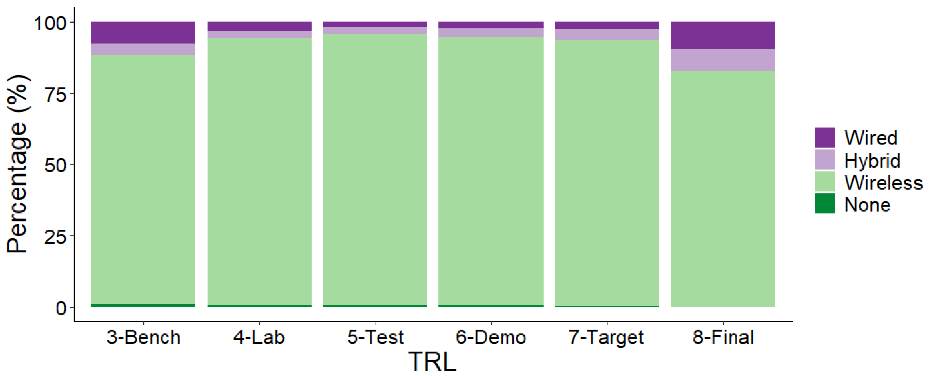 JSAN | Free Full-Text | The Definitive Guide to Actual Sensor Network ...