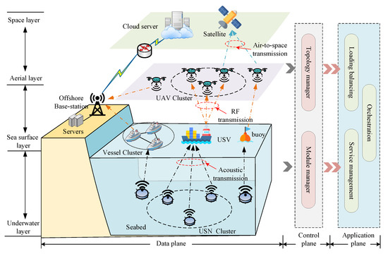 A Survey on Integrated Sensing, Communication, and Computing Networks ...