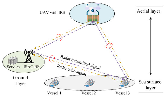 A Survey on Integrated Sensing, Communication, and Computing Networks for Smart Oceans