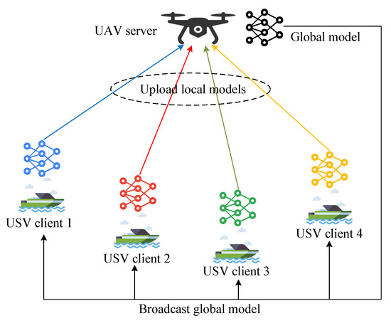 A Survey on Integrated Sensing, Communication, and Computing Networks ...