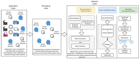 A Blockchain-Based Intrusion Detection System Using Viterbi Algorithm and Indirect Trust for ...