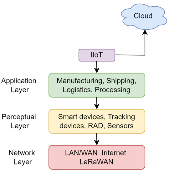 A Blockchain-Based Intrusion Detection System Using Viterbi Algorithm and Indirect Trust for ...