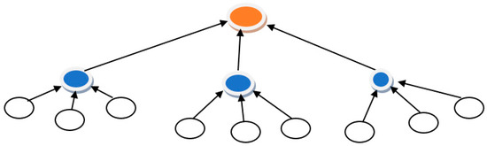 JSAN | Free Full-Text | Improved Performance on Wireless Sensors Network Using Multi-Channel ...
