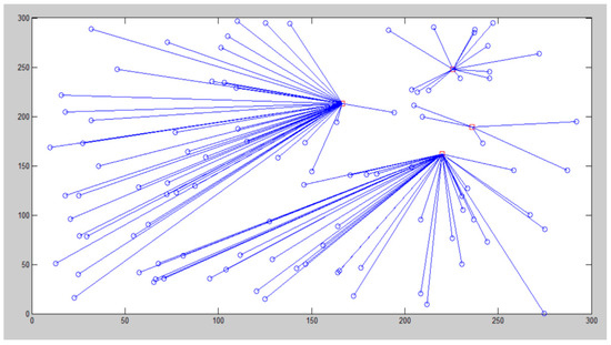 JSAN | Free Full-Text | Improved Performance on Wireless Sensors Network Using Multi-Channel ...