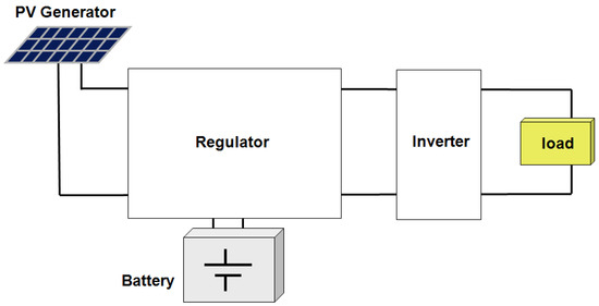 A Knowledge-Based Battery Controller for IoT Devices