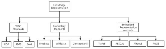 An Overview of Knowledge Graph Reasoning: Key Technologies and Applications
