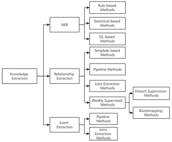 An Overview of Knowledge Graph Reasoning: Key Technologies and Applications