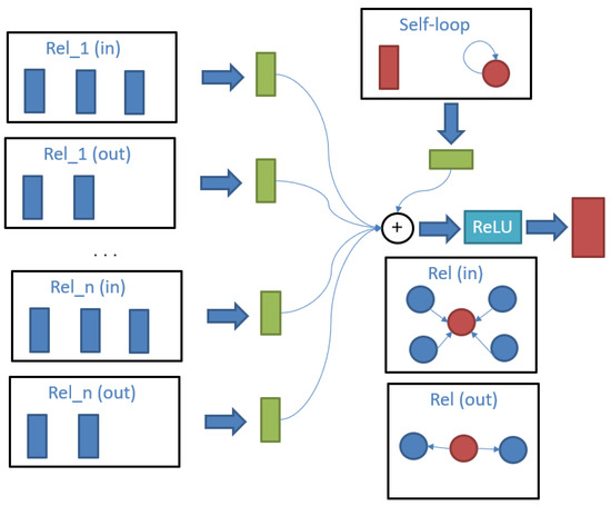 An Overview of Knowledge Graph Reasoning: Key Technologies and Applications