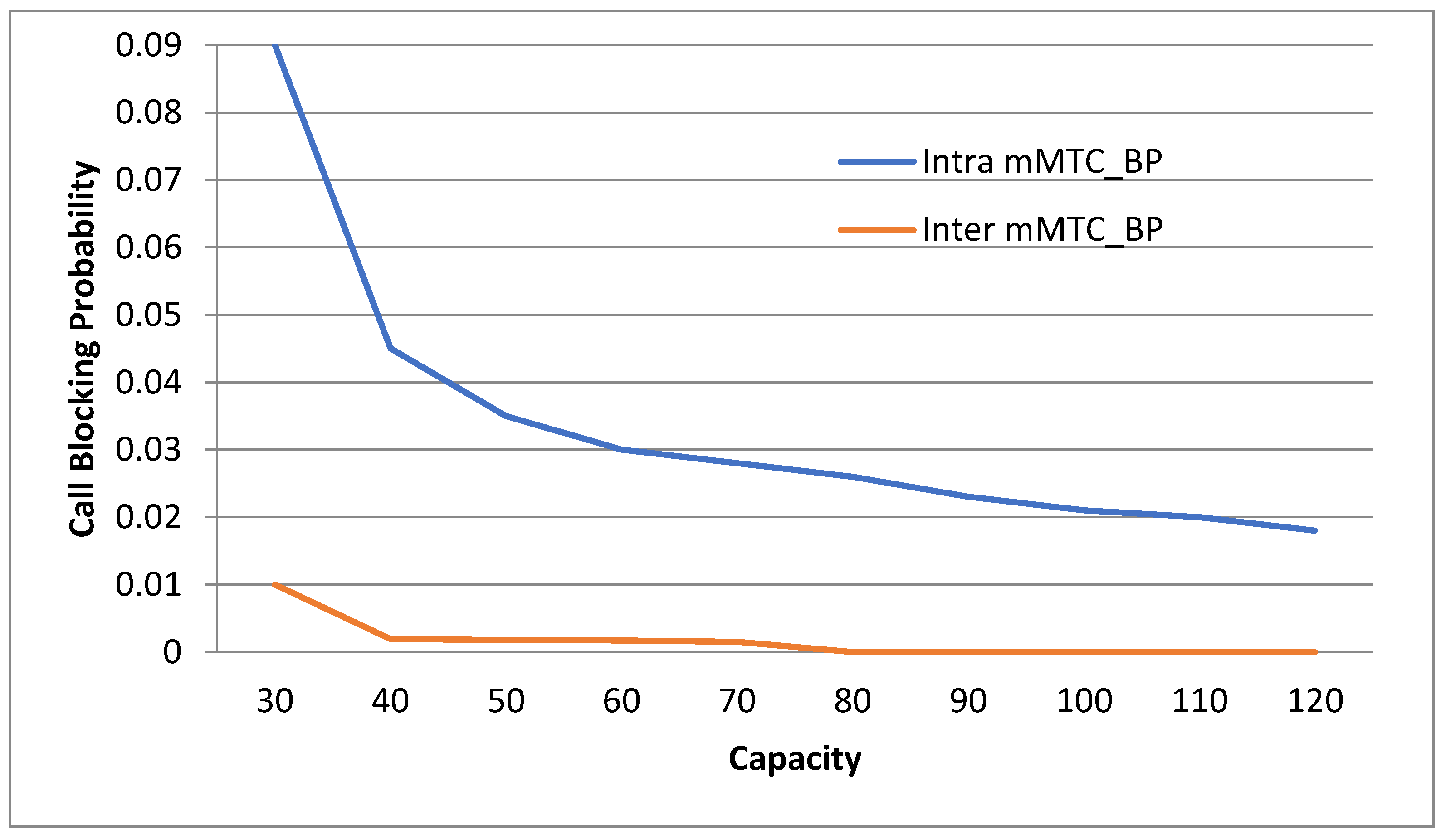 Peer–Peer Communication Using Novel Slice Handover Algorithm for 5G Wireless Networks