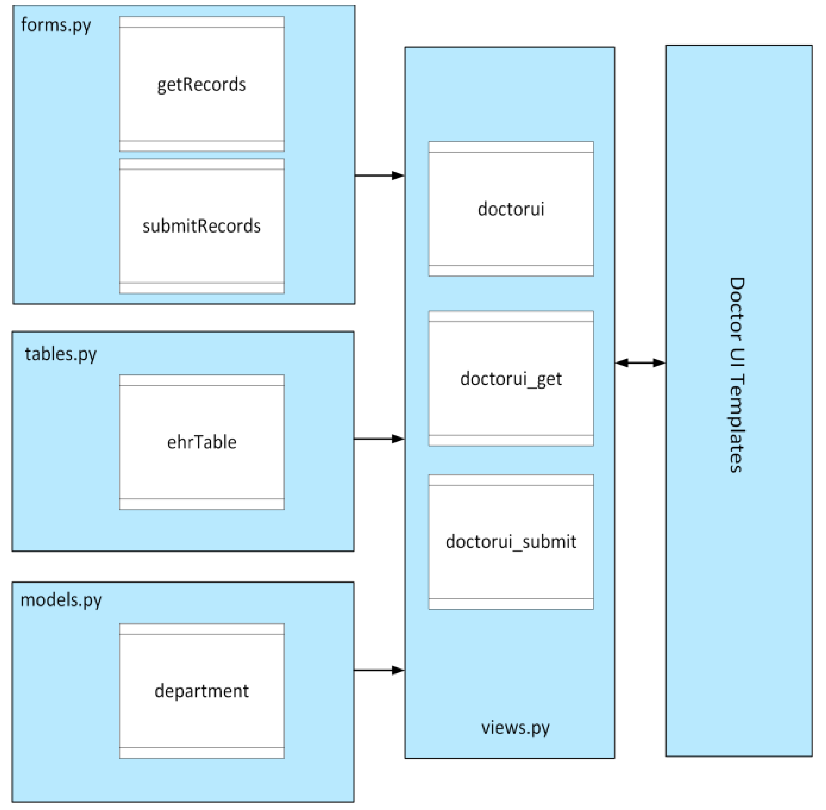 JSAN | Free Full-Text | Implementation of a Biometric-Based Blockchain ...