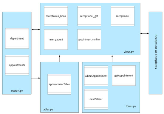 Implementation of a Biometric-Based Blockchain System for Preserving Privacy, Security, and ...