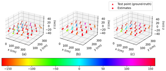 JSAN | Free Full-Text | Antenna Delay-Independent Simultaneous Ranging for UWB-Based RTLSs
