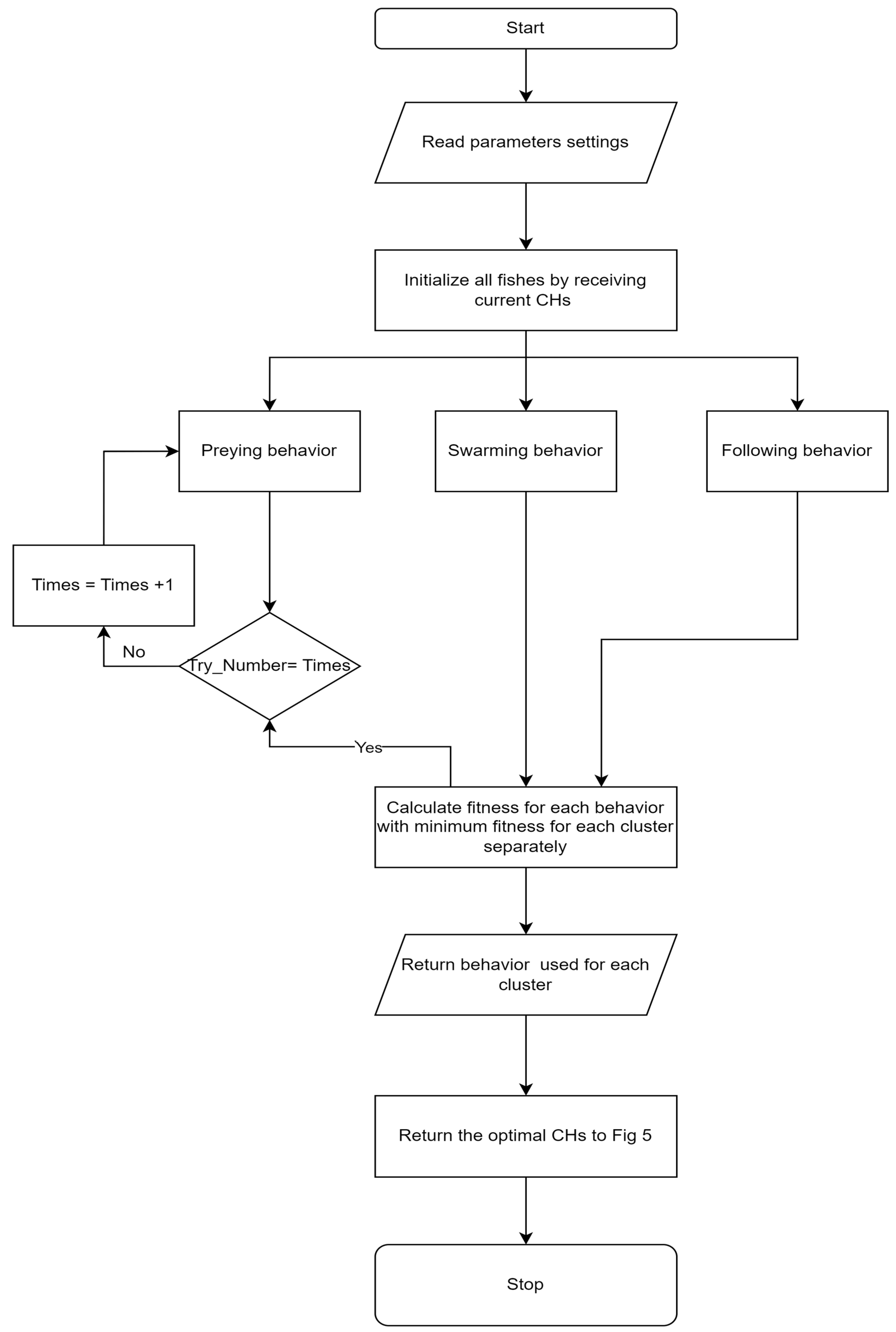 JSAN | Free Full-Text | A Hierarchical Deep Learning-Based Intrusion ...