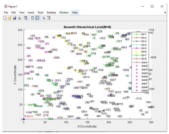 Jsan Free Full Text A Hierarchical Deep Learning Based Intrusion Detection Architecture For