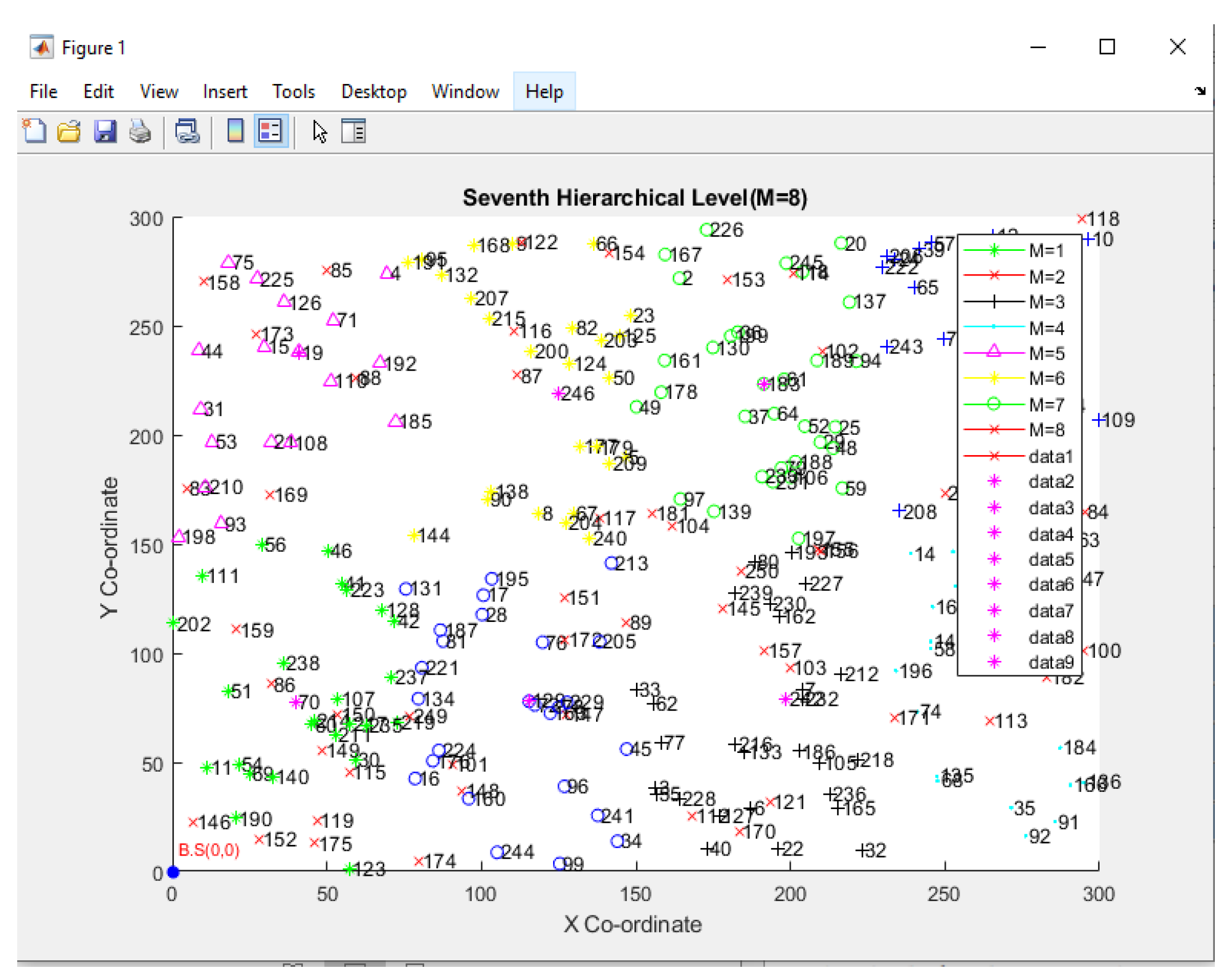 Jsan Free Full Text A Hierarchical Deep Learning Based Intrusion Detection Architecture For