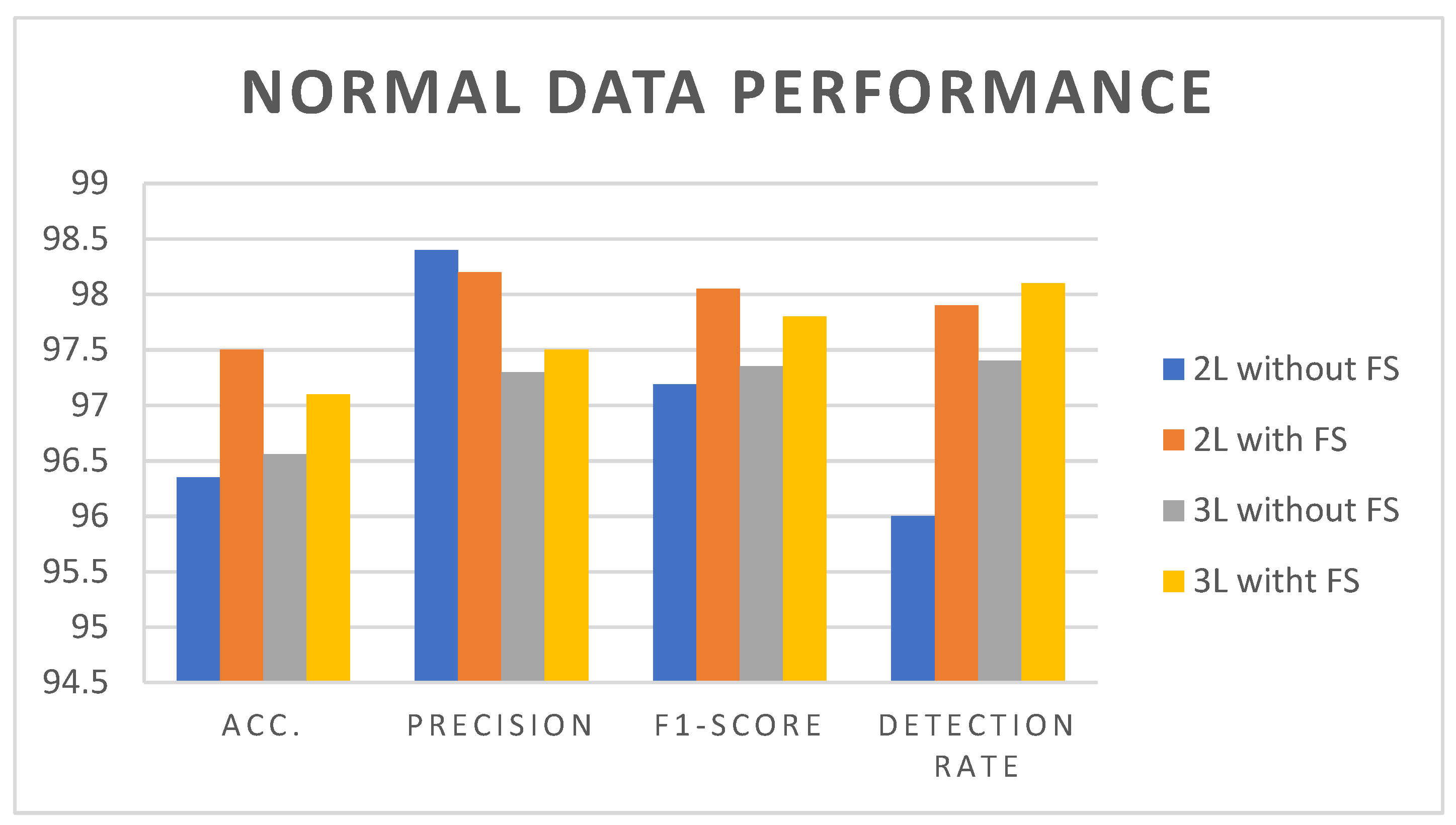 Jsan Free Full Text A Hierarchical Deep Learning Based Intrusion Detection Architecture For