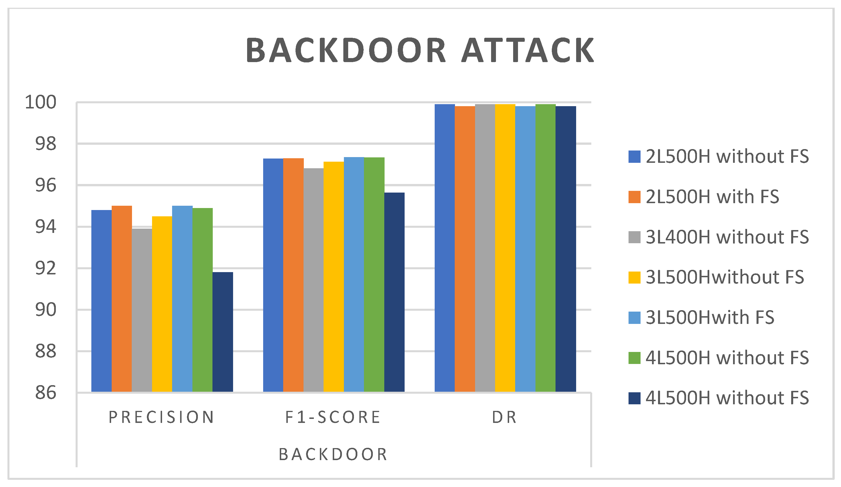 Jsan Free Full Text A Hierarchical Deep Learning Based Intrusion Detection Architecture For