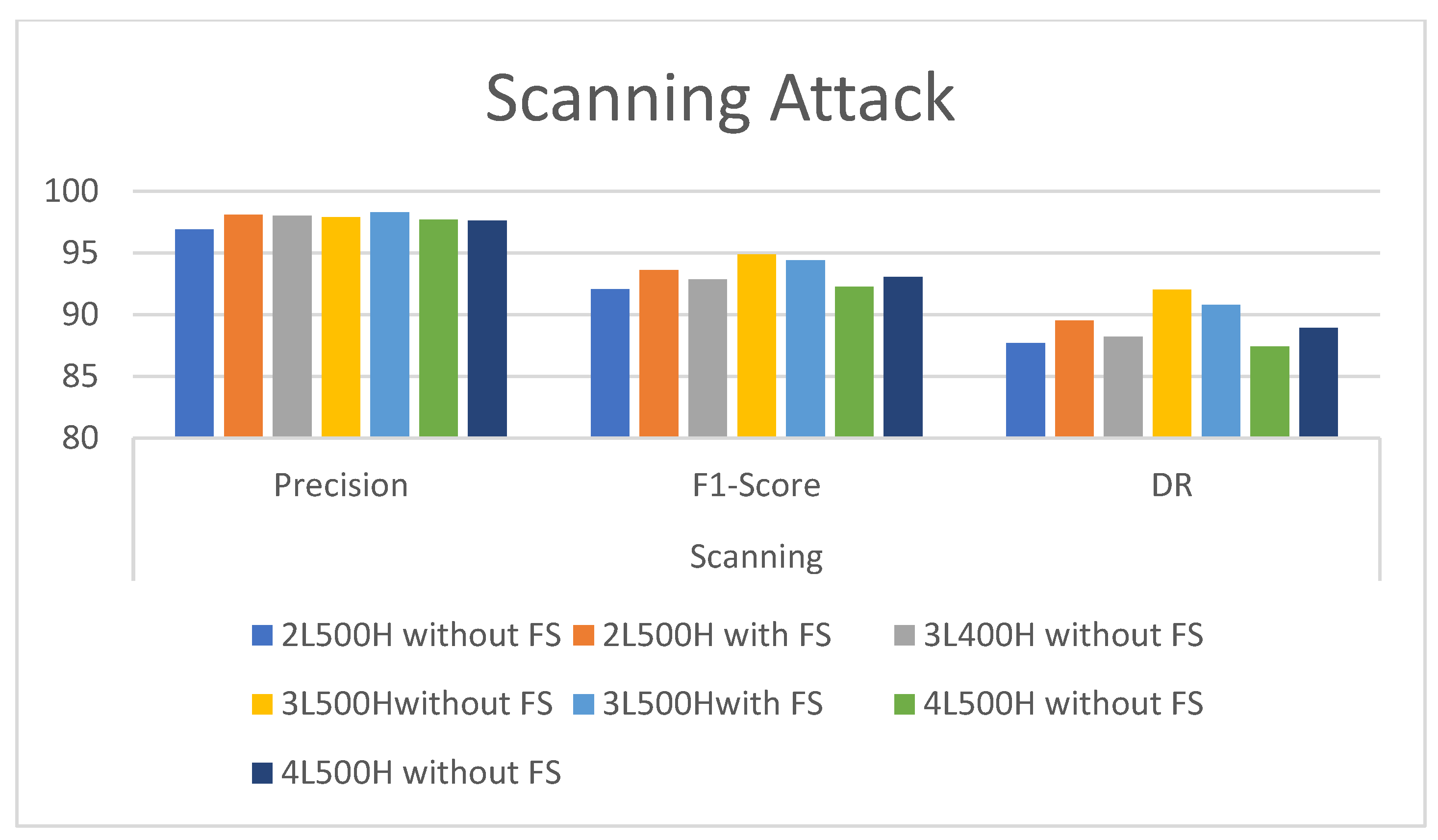 JSAN | Free Full-Text | A Hierarchical Deep Learning-Based Intrusion ...