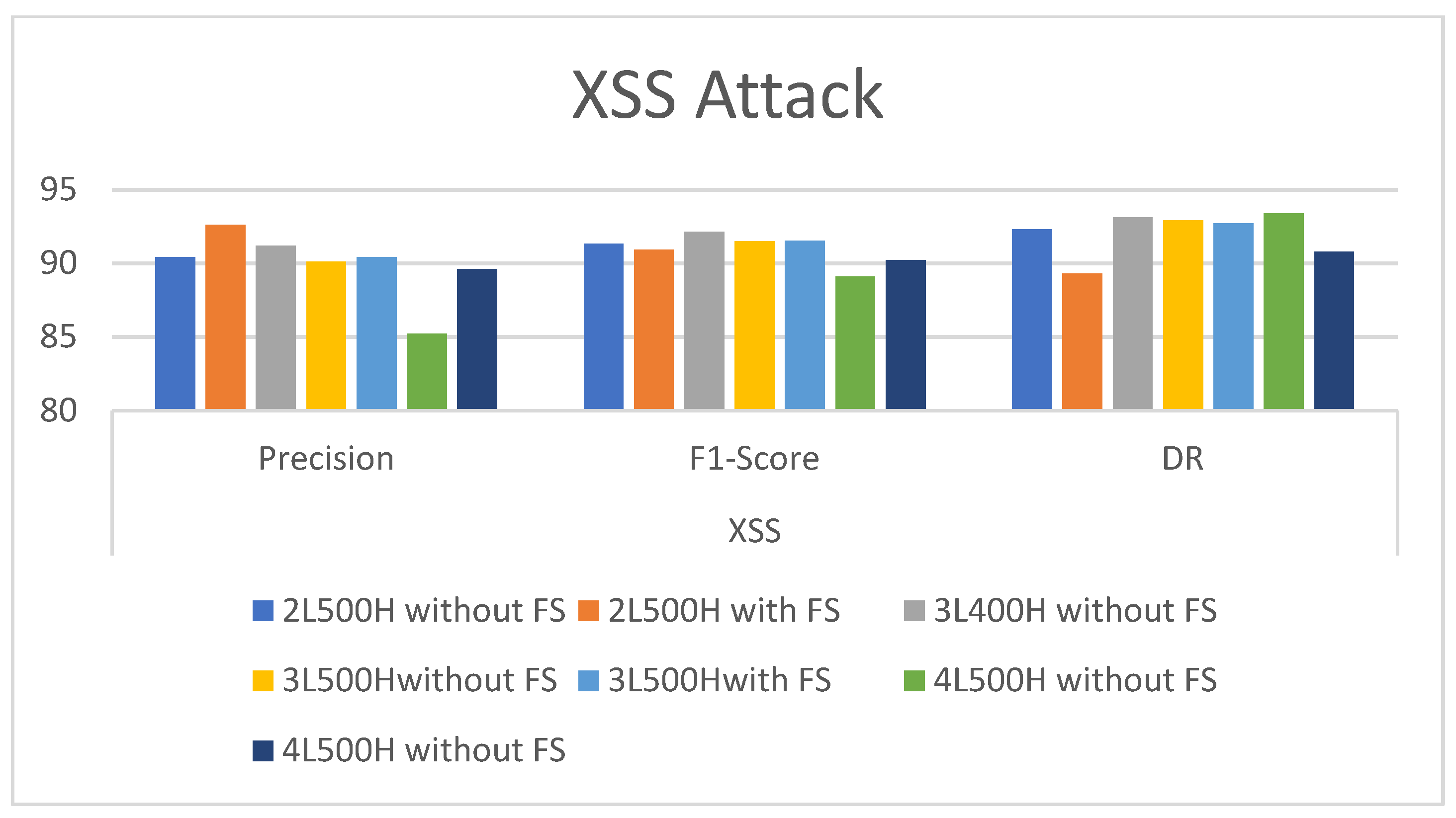 JSAN | Free Full-Text | A Hierarchical Deep Learning-Based Intrusion Detection Architecture for ...