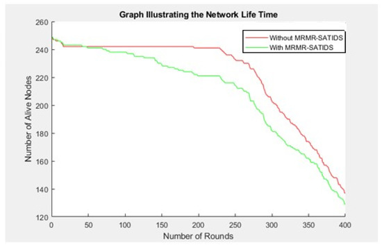 Jsan Free Full Text A Hierarchical Deep Learning Based Intrusion Detection Architecture For