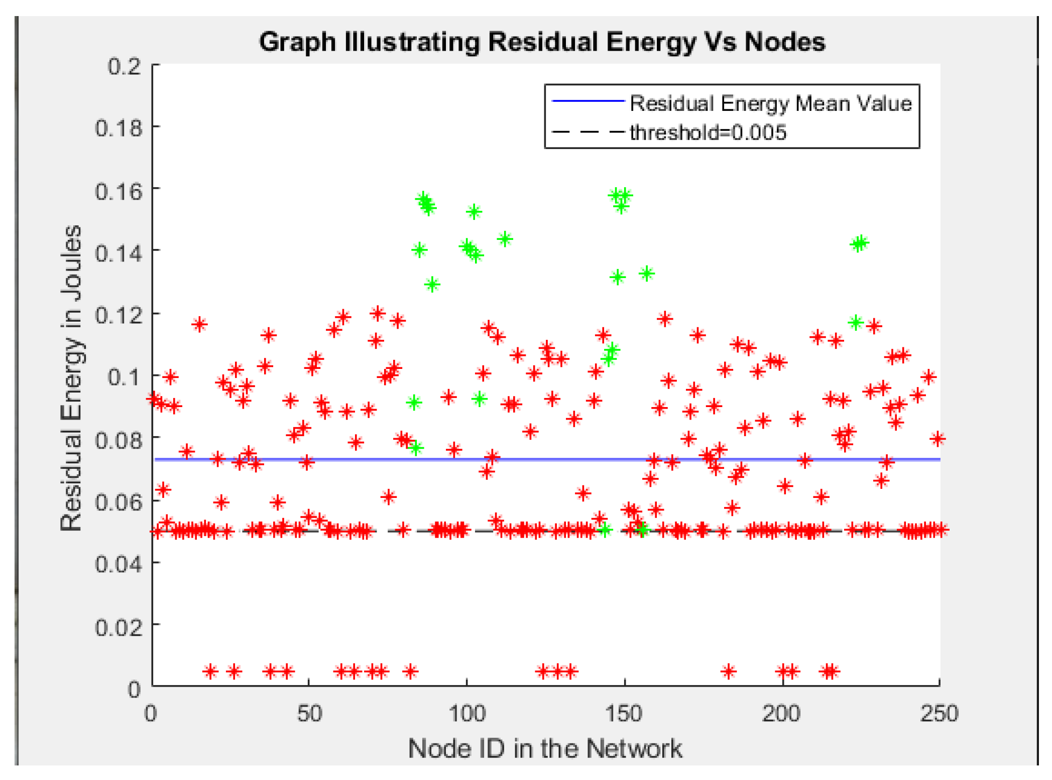 Jsan Free Full Text A Hierarchical Deep Learning Based Intrusion Detection Architecture For