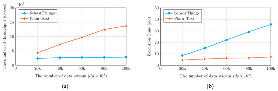 An Event-Driven Architectural Model for Integrating Heterogeneous Data and Developing Smart City ...