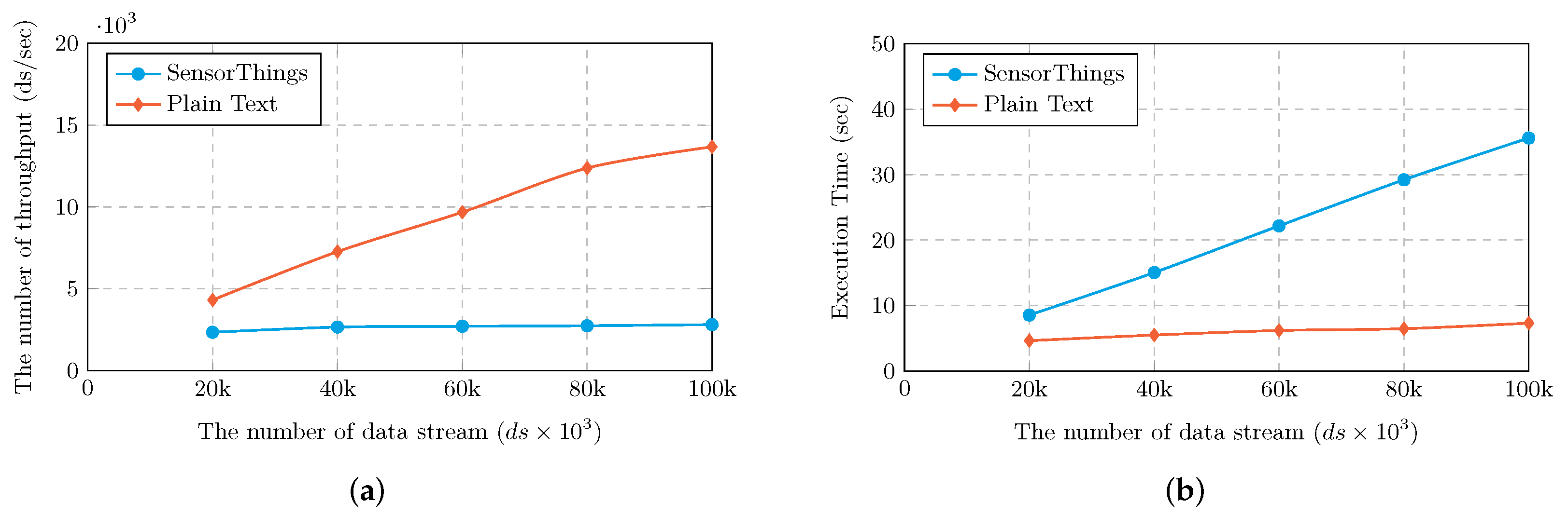 An Event-Driven Architectural Model for Integrating Heterogeneous Data and Developing Smart City ...