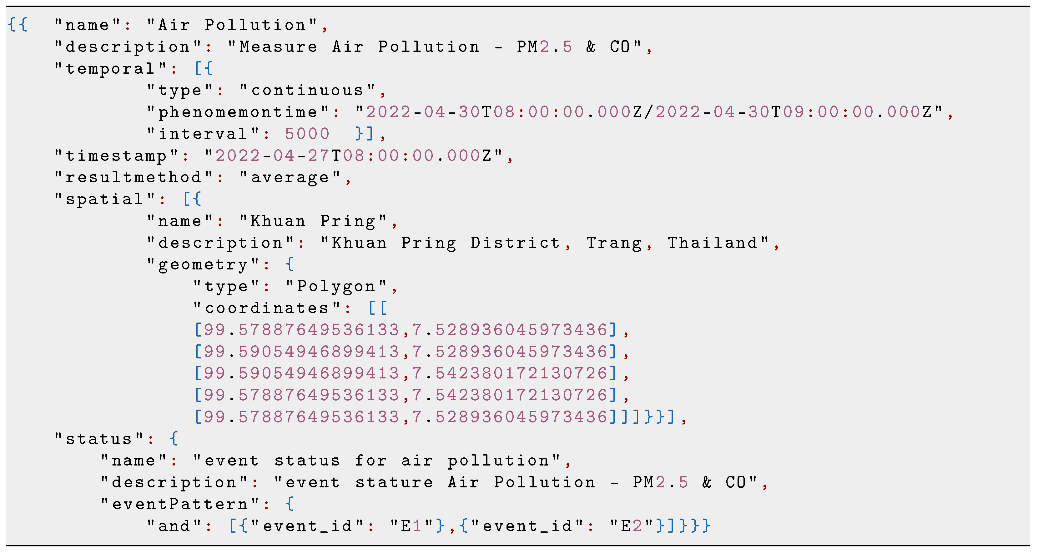 An Event-Driven Architectural Model for Integrating Heterogeneous Data and Developing Smart City ...