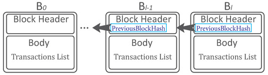 Dynamic Decentralized Reputation System from Blockchain and Secure Multiparty Computation