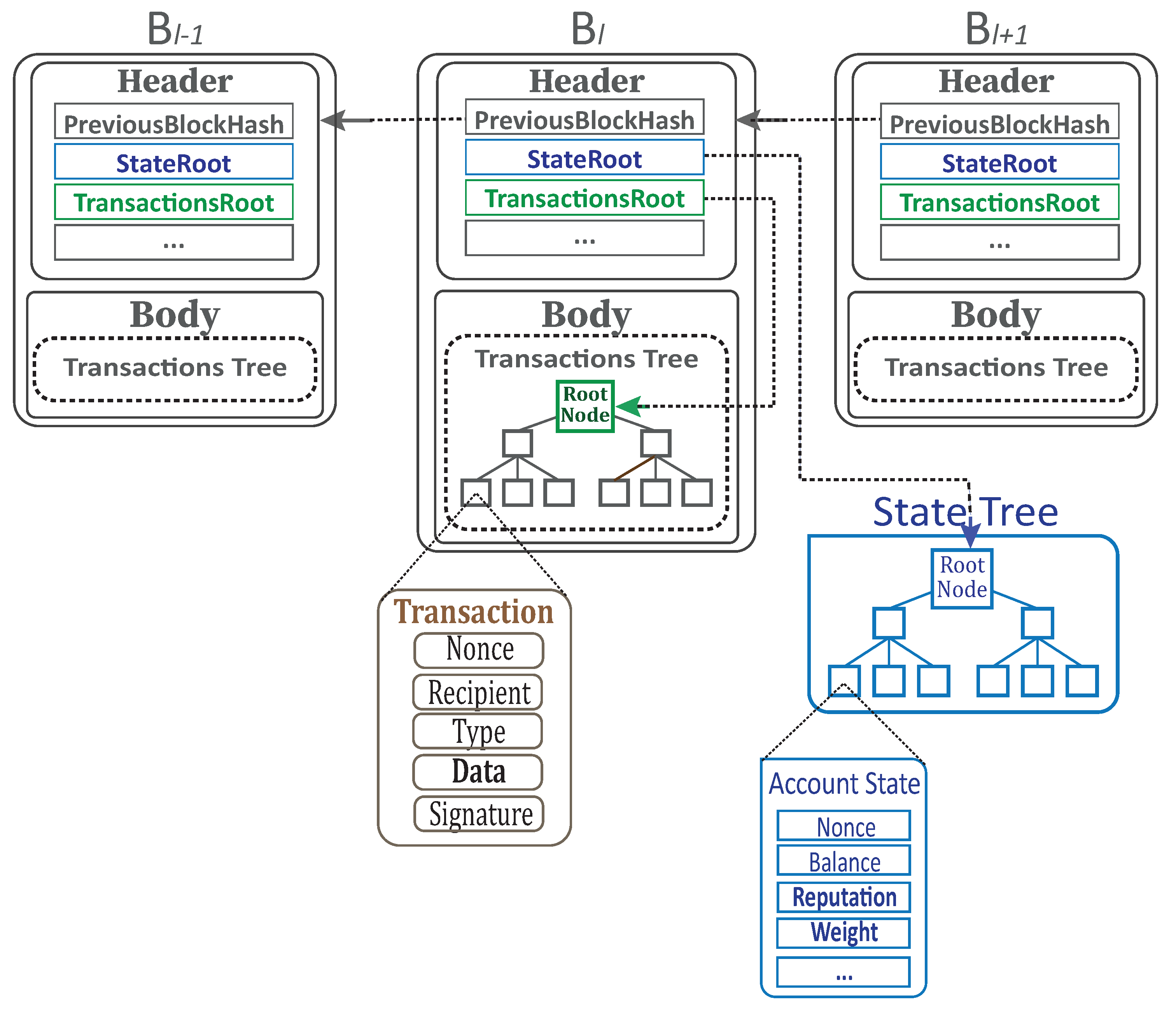 Dynamic Decentralized Reputation System from Blockchain and Secure Multiparty Computation