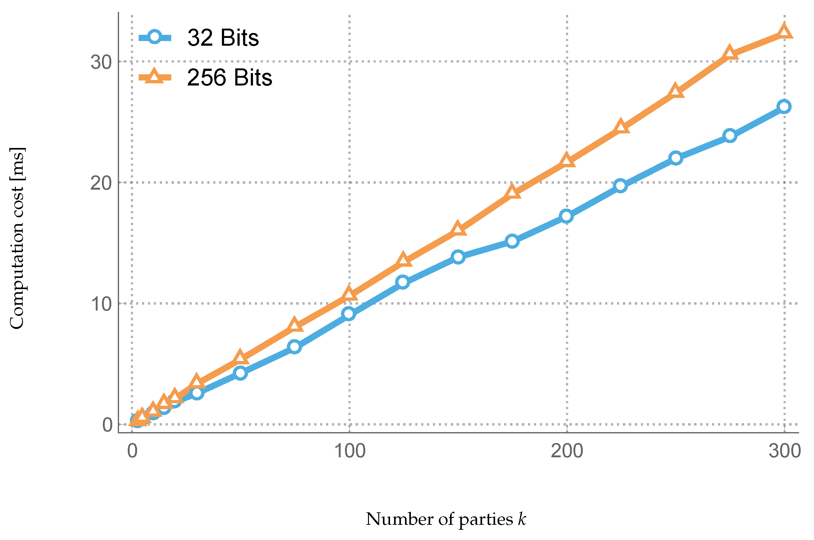 Dynamic Decentralized Reputation System from Blockchain and Secure ...