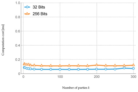 Dynamic Decentralized Reputation System from Blockchain and Secure ...