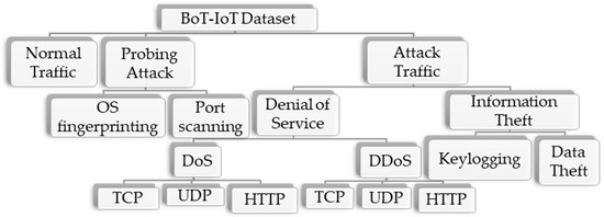 A Novel Multi Algorithm Approach to Identify Network Anomalies in the ...