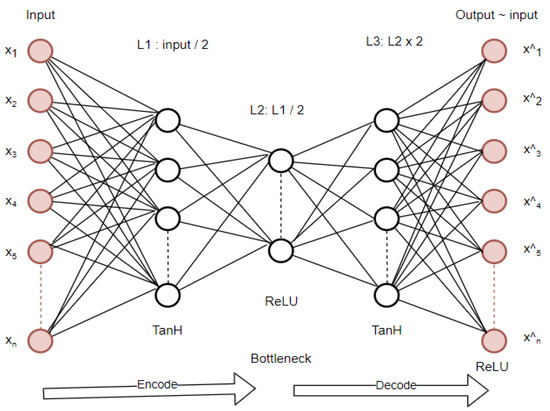 Hybrid Deep Learning-Based Intrusion Detection System for RPL IoT Networks