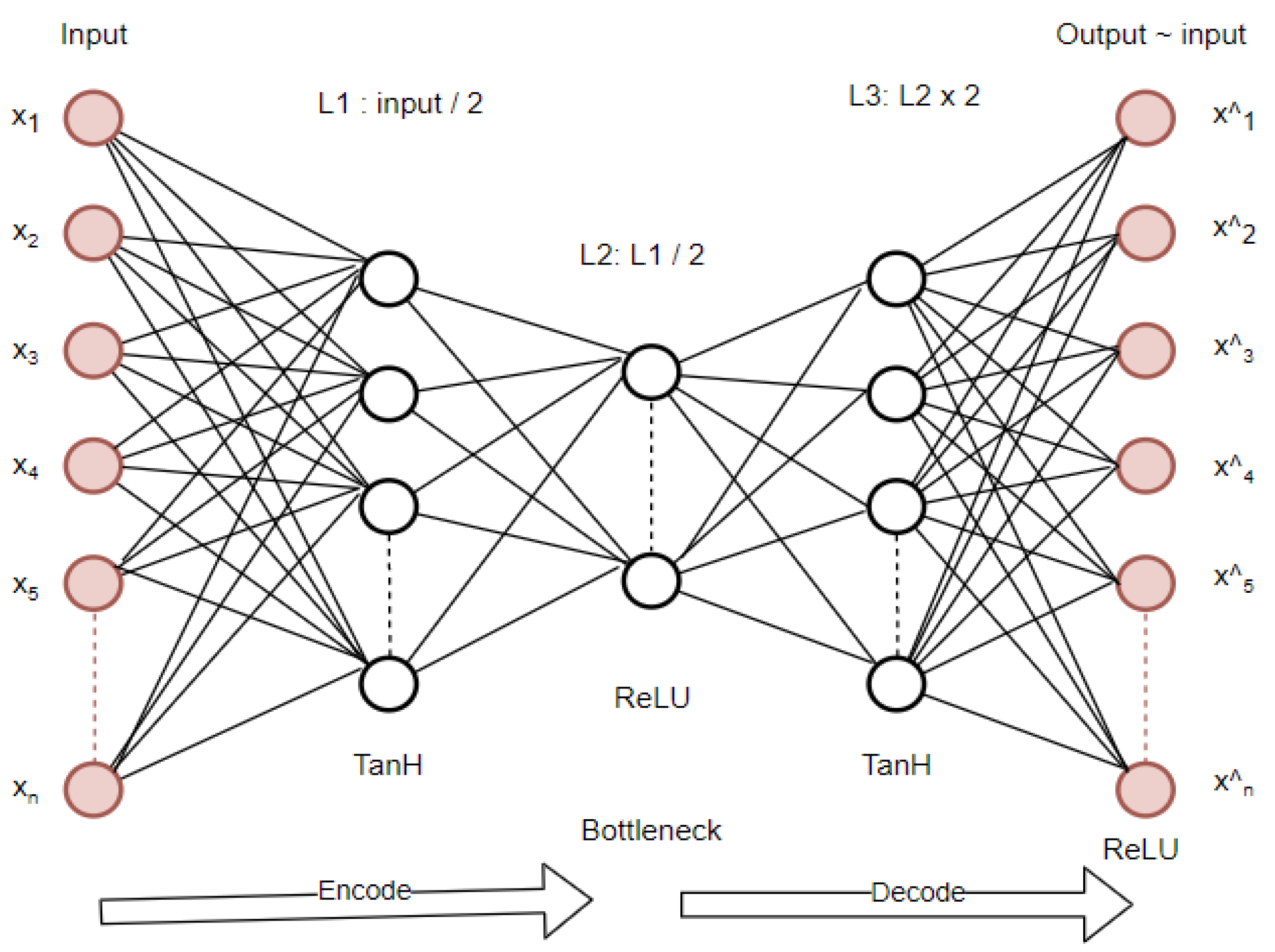 Hybrid Deep Learning-Based Intrusion Detection System for RPL IoT Networks