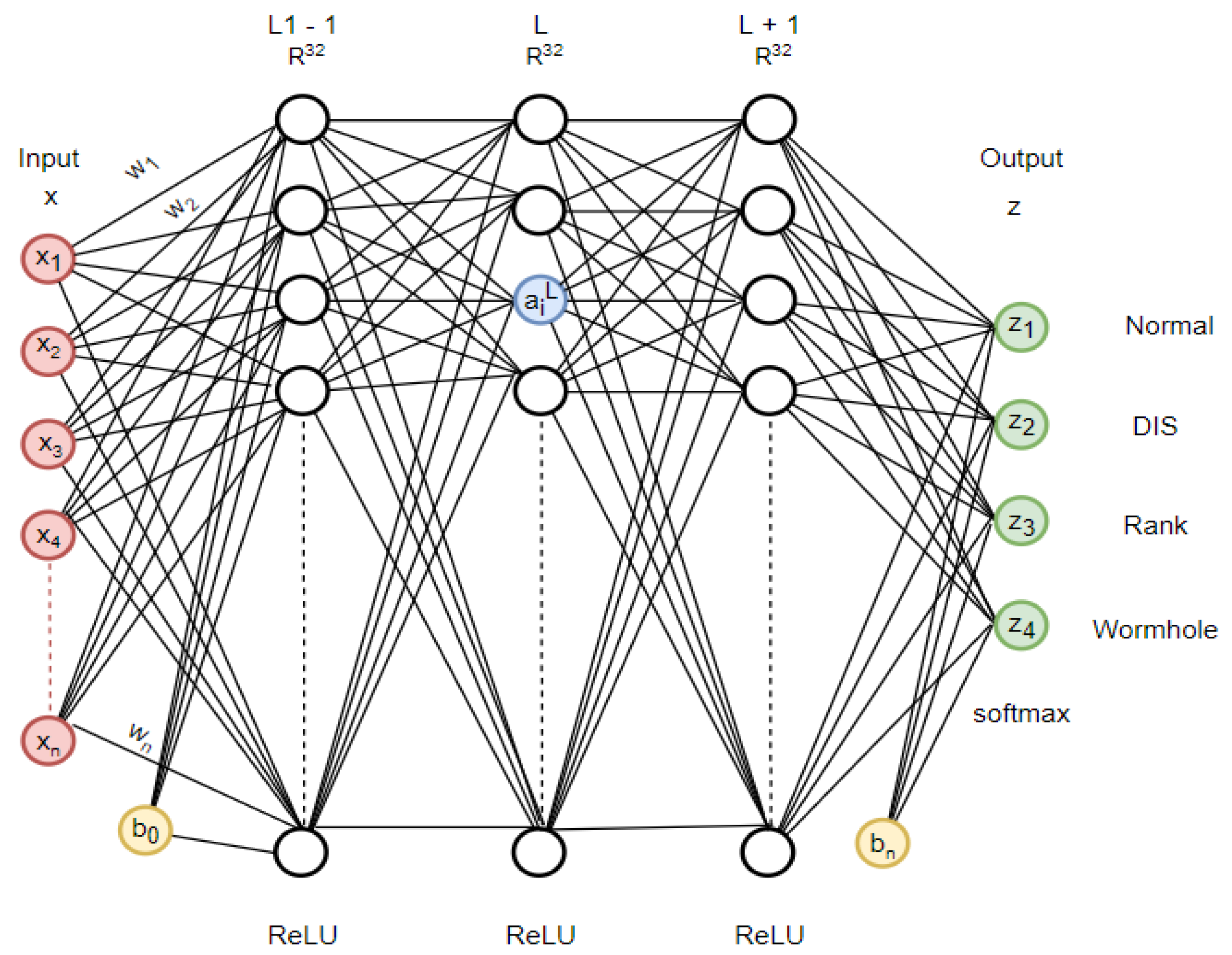 Hybrid Deep Learning-Based Intrusion Detection System for RPL IoT Networks