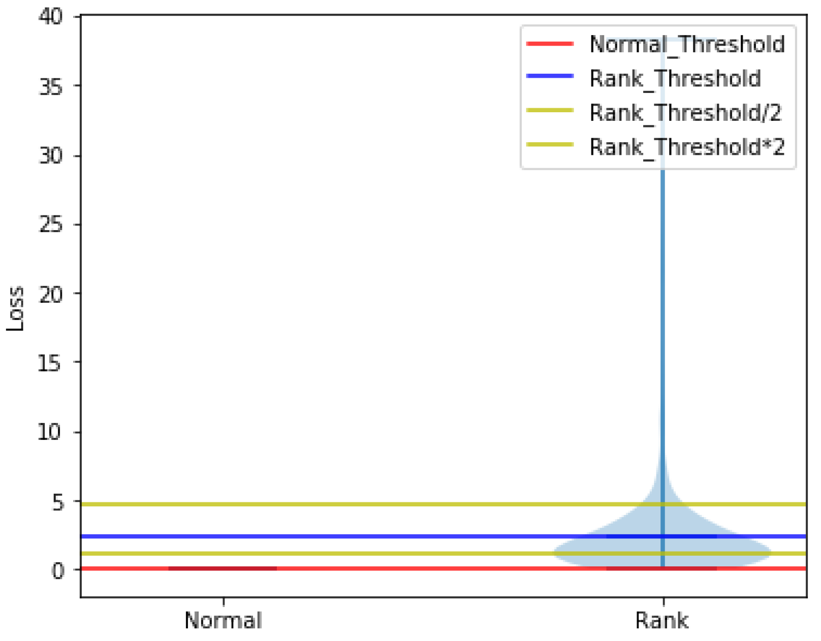 Hybrid Deep Learning-Based Intrusion Detection System for RPL IoT Networks