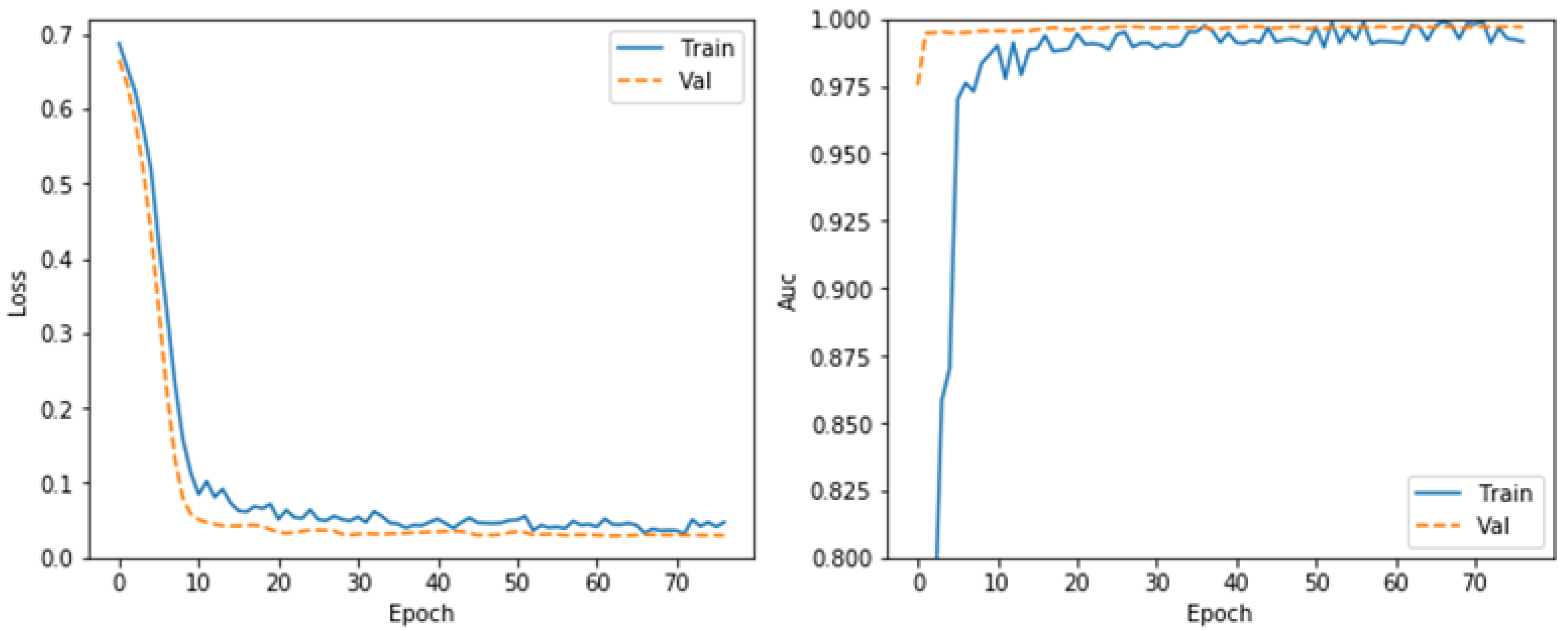 Hybrid Deep Learning-Based Intrusion Detection System for RPL IoT Networks