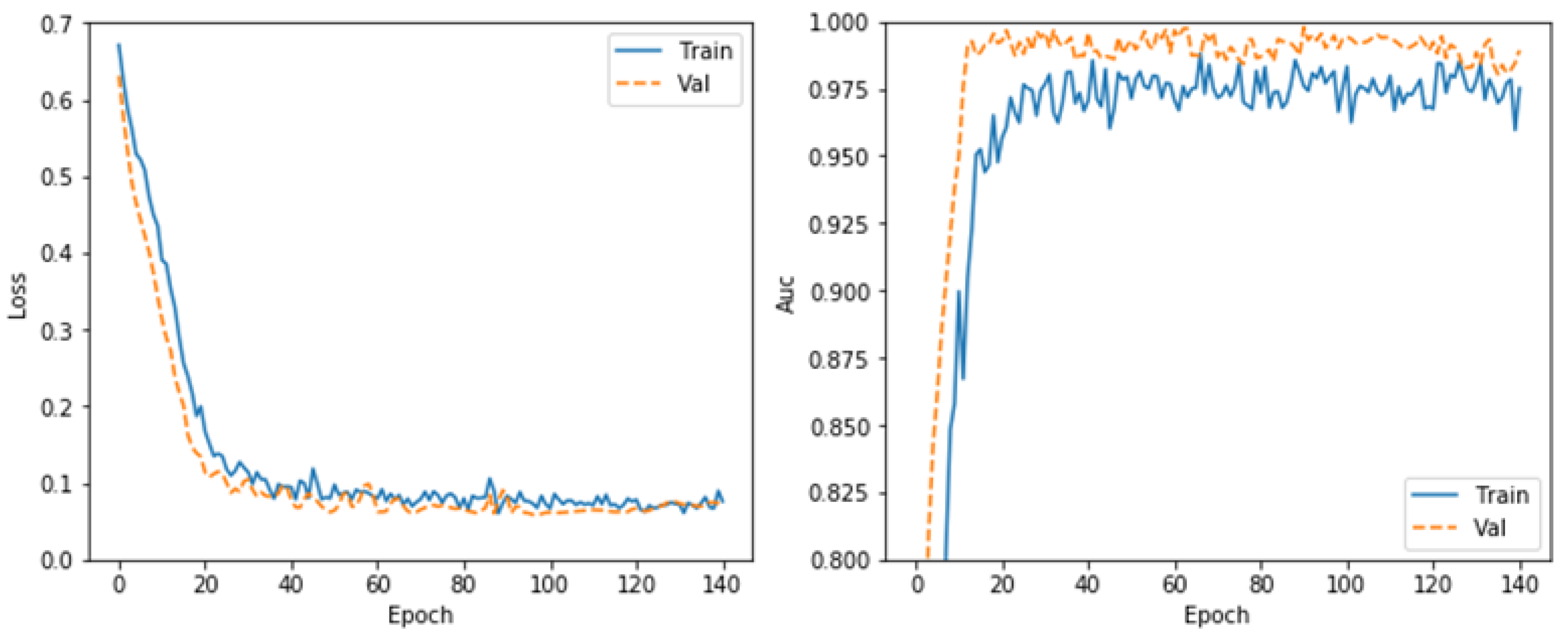 Hybrid Deep Learning-Based Intrusion Detection System for RPL IoT Networks