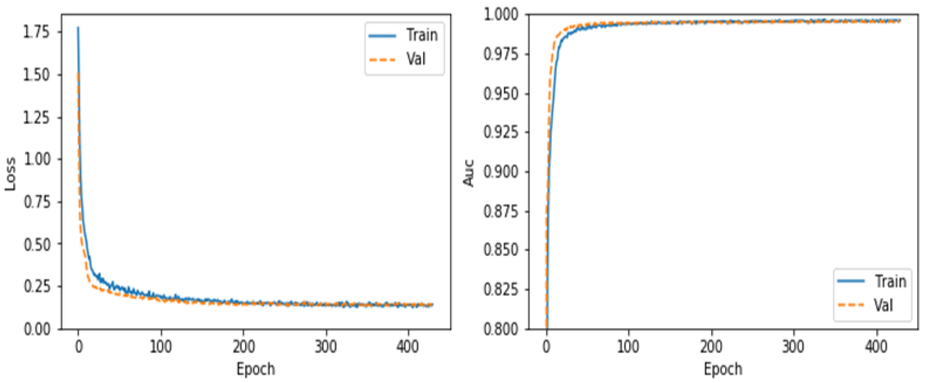 Hybrid Deep Learning-Based Intrusion Detection System for RPL IoT Networks