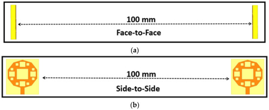 JSAN | Free Full-Text | A Quadruple Notch UWB Antenna with Decagonal ...