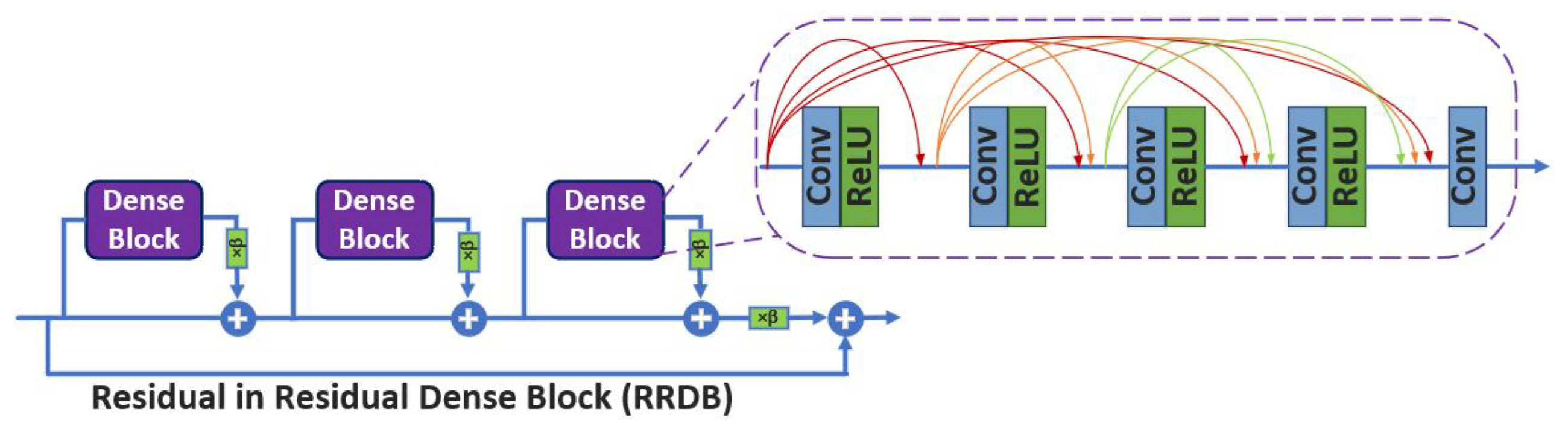 JSAN | Free Full-Text | Fusion Objective Function on Progressive Super-Resolution Network
