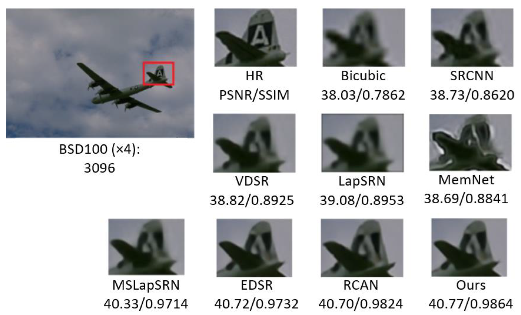 Fusion Objective Function on Progressive Super-Resolution Network