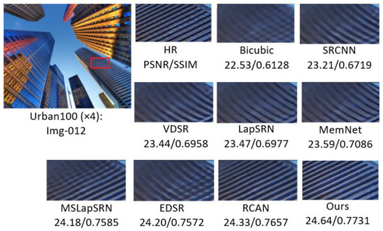 JSAN | Free Full-Text | Fusion Objective Function on Progressive Super-Resolution Network
