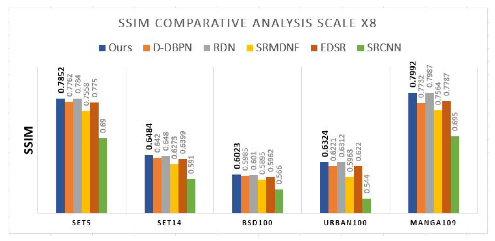 JSAN | Free Full-Text | Fusion Objective Function on Progressive Super-Resolution Network